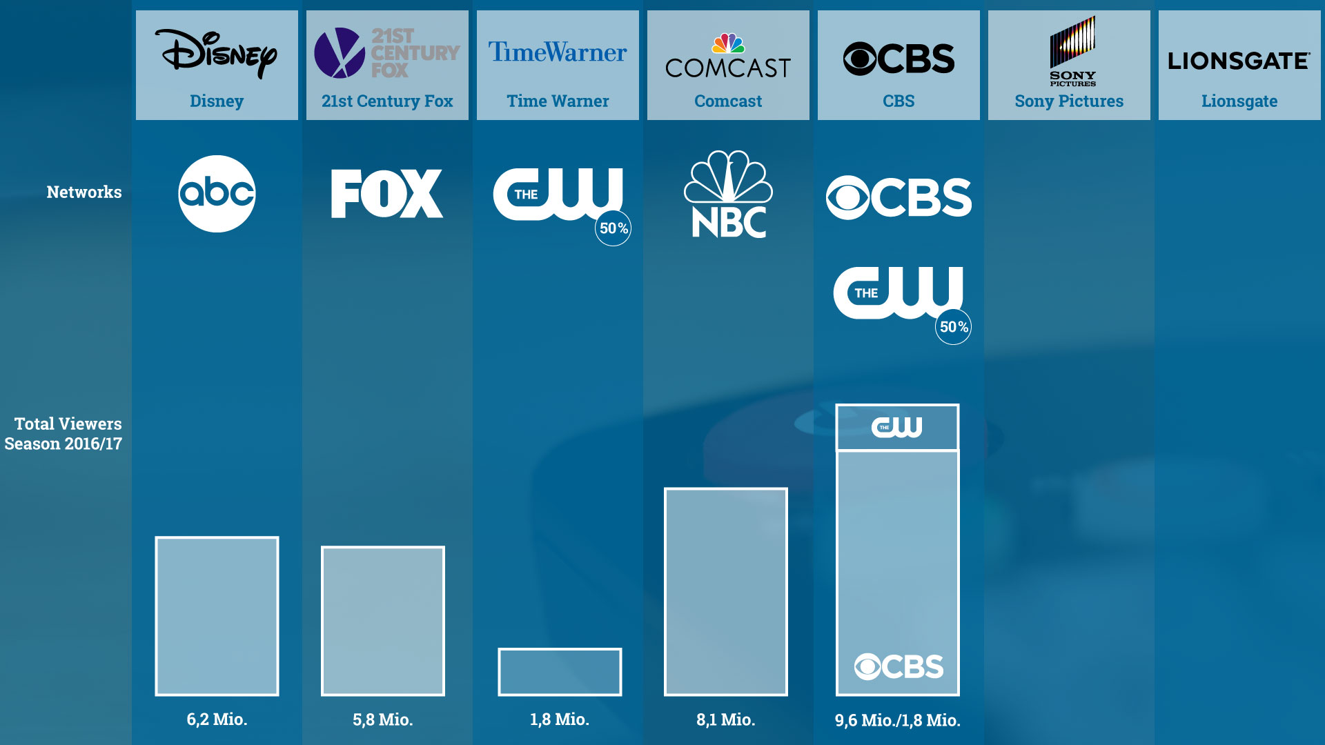 Übersicht: Fernsehen in den USA (Update 2018) – Edieh